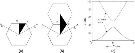 Figure 2 From Experimental Realization Of Negative Refraction And Subwavelength Imaging For
