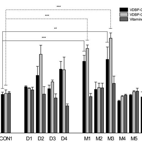 Binding Affinity Ability Of Each Phage Clone Screened Elisa Assay For