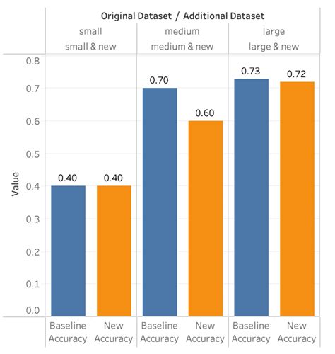 Accuracy Visualization Comparison Download Scientific Diagram
