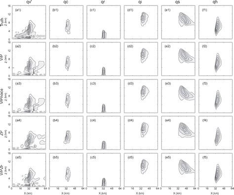Figure 2 1 From Ensemble Kalman Filter Assimilation Of Doppler Radar Data For The Initialization