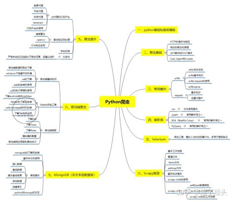 Python画各种有趣的图及源码 知乎