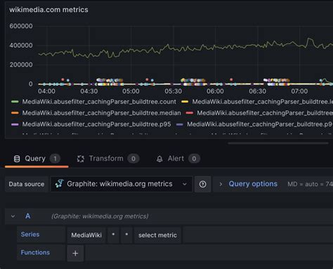 Multi Dimensional Alerting With Graphite Alerting Grafana Labs