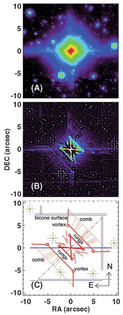 Diffraction Effects And Artifacts In Telescopes Like The Jwst • Physics Forums