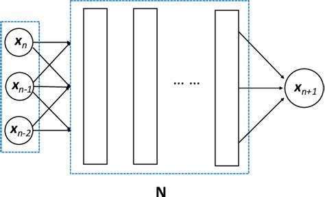 Figure 31 From Flow Map Learning For Unknown Dynamical Systems Overview Implementation And