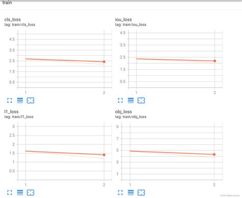 【全网最详细yolov6】yolov6调试记录（含训练自己的数据集及常见报错及解决方法） 持续更新ingoom Runtimeerror Is Raised Due To The Huge
