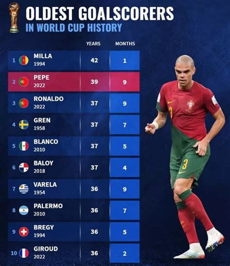 Top 11 Players With Most Appearances In Fifa World Cup History Wdlo