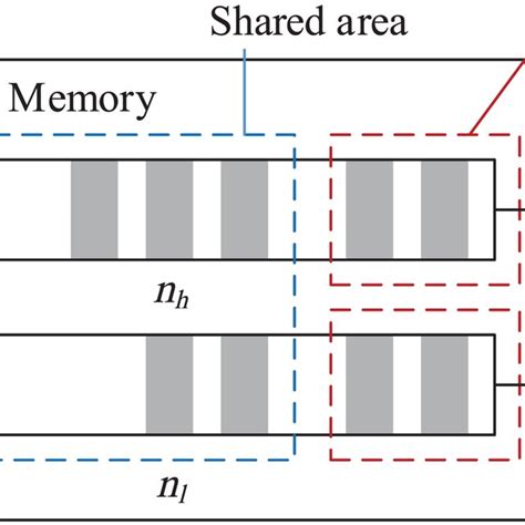 System Queuing Model For The Twodimensional Case Download Scientific Diagram