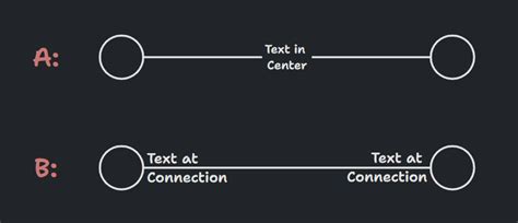 Feature Set Text On Lines To Appear At Each Endpoint Connection