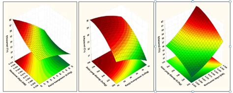 Optimization Of Variables With Efficiency Response Download Scientific Diagram