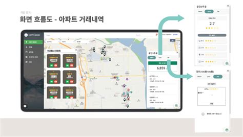 Github Happyhouse3client Vuejs 부동산 실거래가 조회 프로젝트입니다