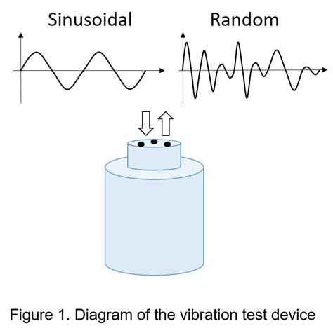 Introduction Of Reliability Verification Vibration Test Coil Technology Corporation