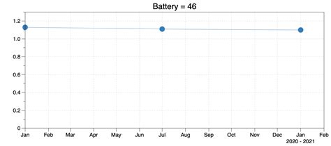 General Advice Is Datagraph Suitable For Me Datagraph Community
