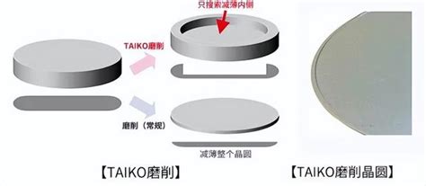 什么是mems？4步图解mems芯片制造 知乎