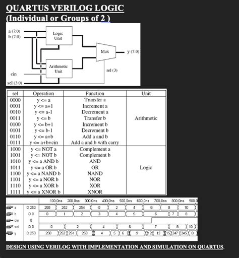 Solved Quartus Verilog Logic Individual Or Groups Of 2