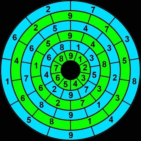 10 Ring Sets Vortex Based Female Math Ancient Writing Ring Sets Magic Squares