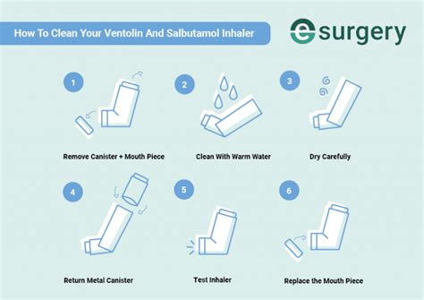 How To Properly Clean Your Blue Asthma Inhaler E Surgery