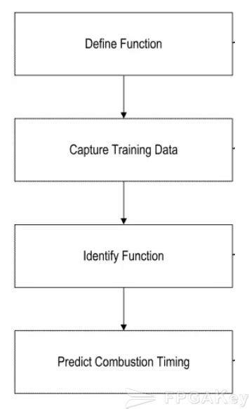 Fpga Based Smart Engine Control Unit Fpga Technology Fpgakey