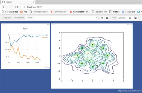Wgan Gp实战wgan Gp Nan Csdn博客