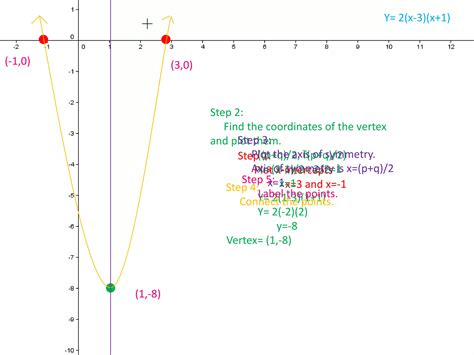 3 Forms Of A Quadratic Function Pptx
