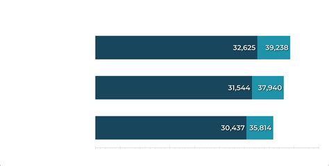 Ryzen 8000 Series Apu Benchmarks Cpu Level1techs Forums