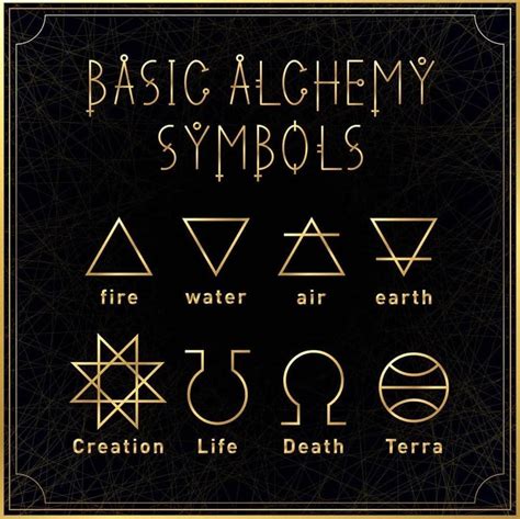 Symbolic Magic 𓋹 On Instagram “alchemy Employed A Systematic Set Of Symbols And Technical Terms