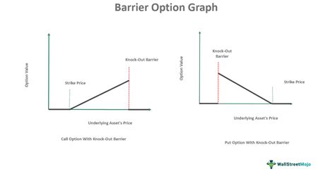 Barrier Option What Is It Explained Example Hedging Types