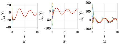 machines free full text precise dynamic consensus under event