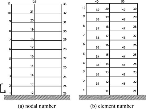 Analytical Model Of Frame Structure Download Scientific Diagram