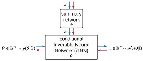 Towards Reliable Parameter Extraction In Mems Final Module Testing