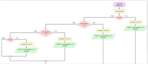 The Following Program Must Be Written In Flowgorithm And Must Use Modules Could Someone Please