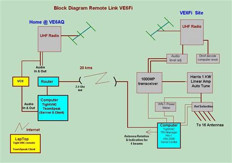 How To Use Xfinity Remote A Step By Step Diagram Guide