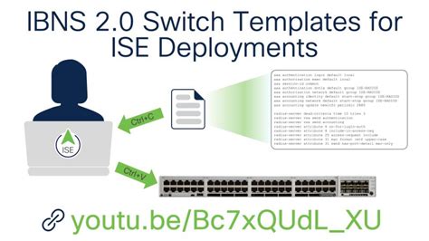 Ibns 2 0 Switch Templates For Cisco Ise Informative One Hour Session Released 1 Oct 24 By Brad