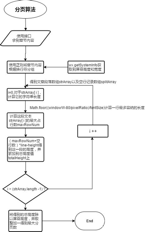 基于微信小程序的小说阅读系统（小程序nodejs）微信小程序小说 Csdn博客
