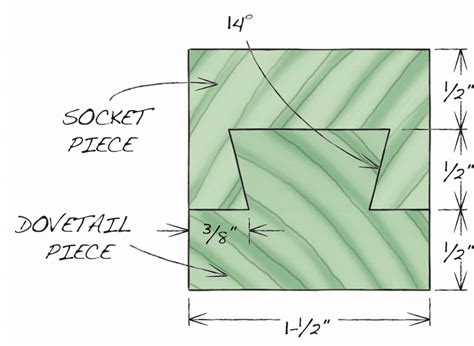 How To Make A Sliding Dovetail Popular Woodworking