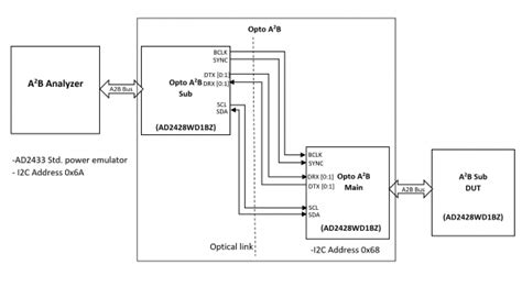 Setting Up The A2b Analyzer As Main Node For Optoa2b [analog Devices Wiki]