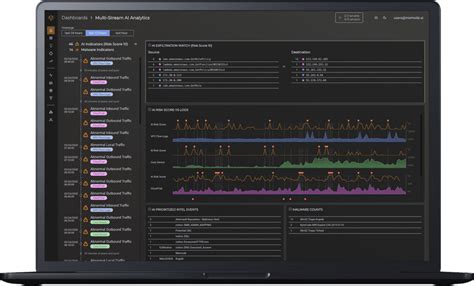 Network Traffic Analysis With Mixmode Mixmode