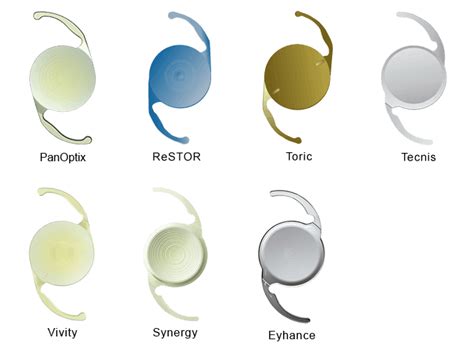 Cataracts Fort Worth Intraocular Lens Fort Worth Texas Eye