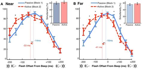Motor Sensory Recalibration A In The Near Condition The Point Of Download Scientific