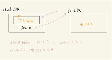Python基础阶段（五）—— 函数python内层函数和外层函数的关系 Csdn博客