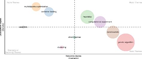 Figure 1 From Early Years Of Biased Random Key Genetic Algorithms A