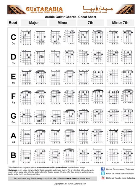 Flamenco Guitar Chord Progressions
