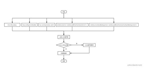 set up a front end anomaly monitoring system moment for technology