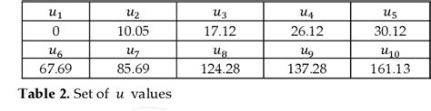 table 2 from a g2 continuous path smoothing algorithm using modified