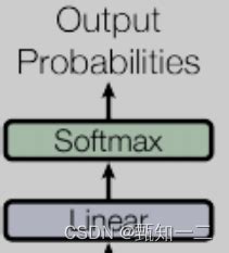 transformer详解自用 CSDN博客