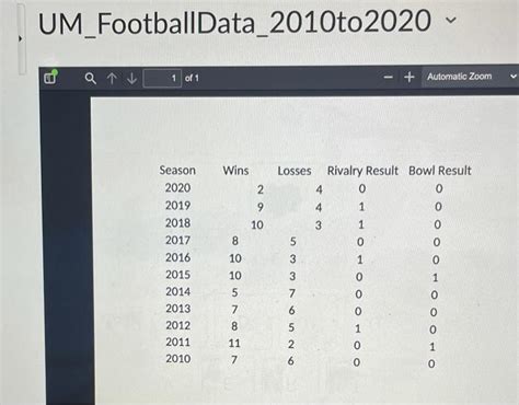Solved Egr 102 Week 7 Group Project Conditional Programming