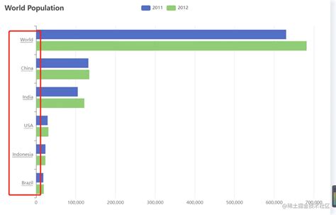 Echarts图表坐标轴数据标签添加下划线对于echarts，相信大多数人都是不陌生的吧，应该是大部分同学都有使用过的一 掘金