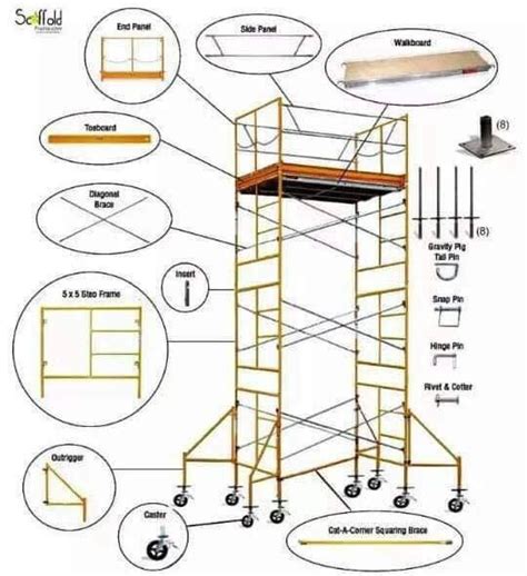 Scaffolding Perancah Disini Adalah Gambarajah Lengkap Tentang Apa Itu Scaffolding Berapa