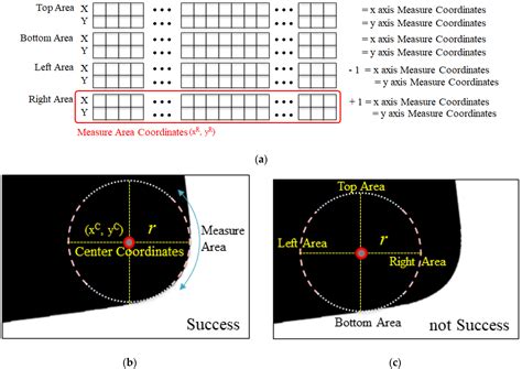 Sensors Free Full Text A Circular Based Reference Point Extraction