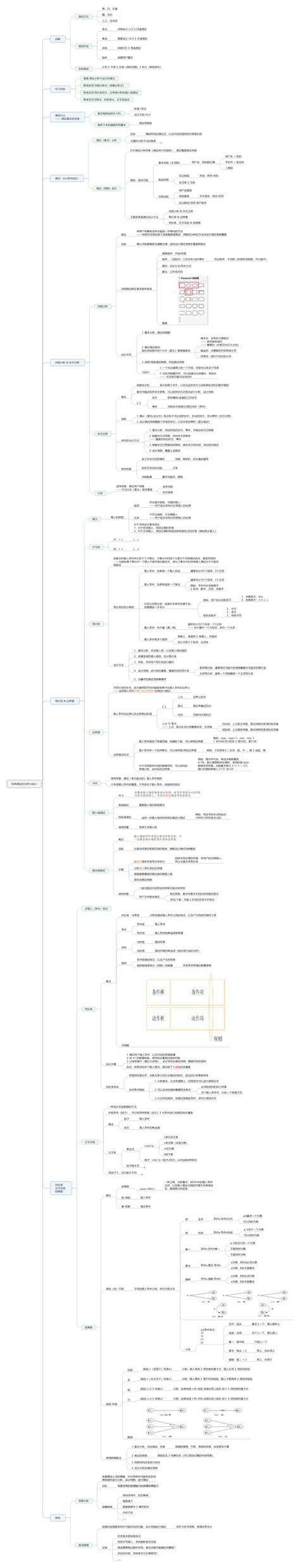 系统测试分析与测试 知乎