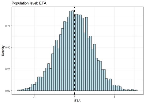 My Attempt To Understand The Nlme Estimation Algorithm Behind Nonmem Marian Klose